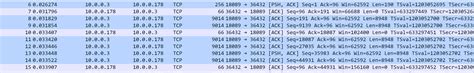 Tcp Slow Start Wind