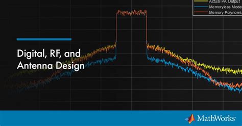 Mathworks On Linkedin Digital Rf And Antenna Design Matlab And Simulink