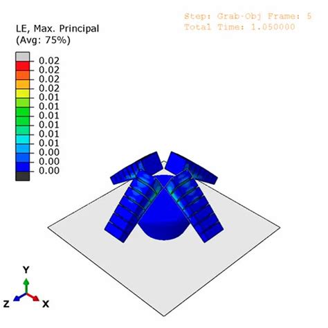Veryst Engineering Llc On Linkedin Soft Actuators Robotics