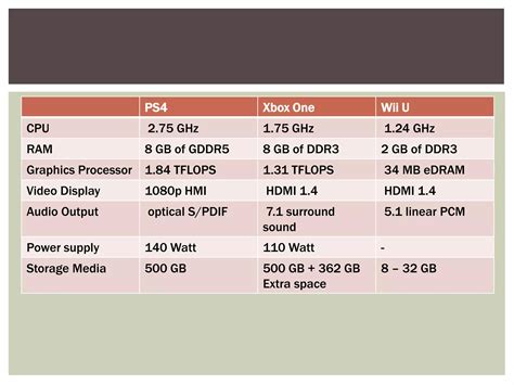 Comparison Tables PPTX Computing Technology Computing