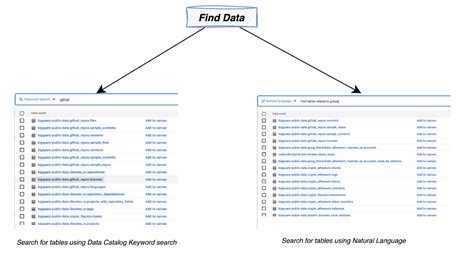 Using BigQuery Data Canvas A Deep Dive Google Cloud Blog