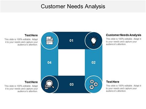 Customer Needs Analysis Template
