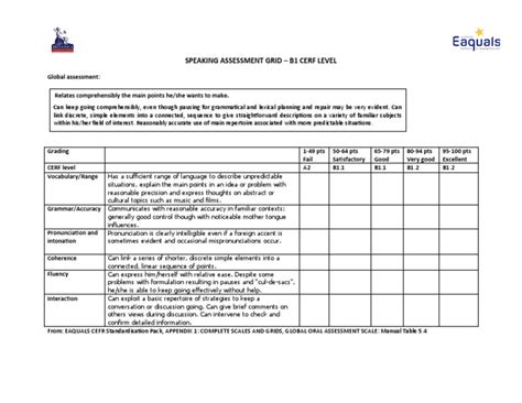 B1 Speaking Assessment Grid Pdf