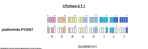 45 Supported Python Distributions — Pythonids Documentation
