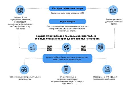 Сканеры и оборудование