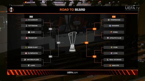 Tabellone Europa League 2024 2025 Tutti Gli Incroci Fino Alla Finale