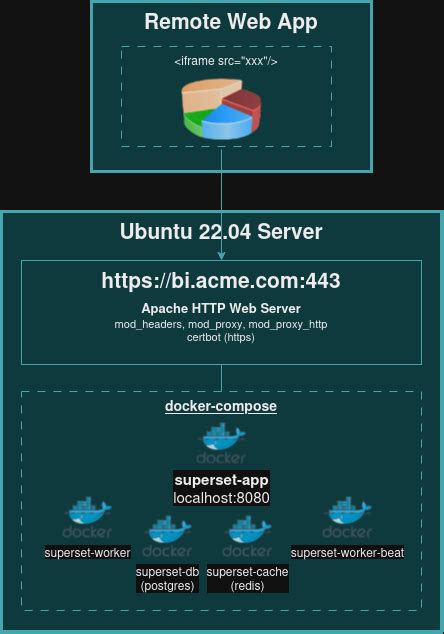 Apache Superset — Modern Open Source Bi By Soteri Panagou Medium