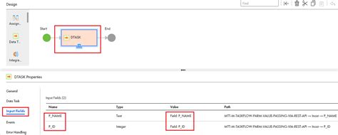 how to pass multiple parameters to a taskflow through rest api in cdi