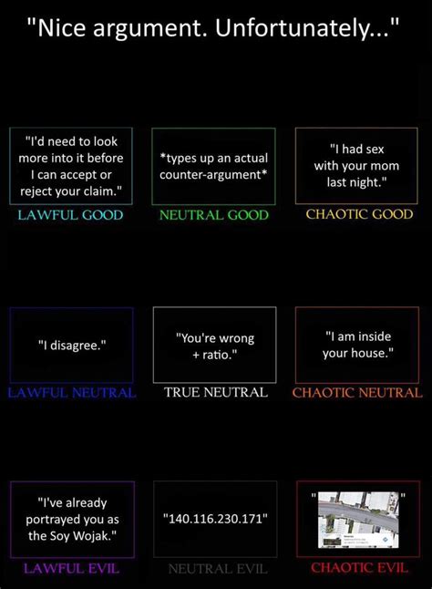 Nice Argument Unfortunately Know Your Meme