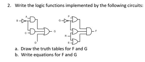 Solved Write The Logic Functions Implemented By The Chegg Com