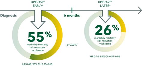 Efficacy Uptravi® Selexipag