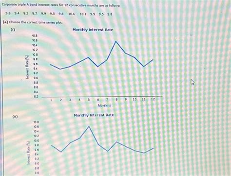 Solved Corporate Triple A Bond Interest Rates For 12