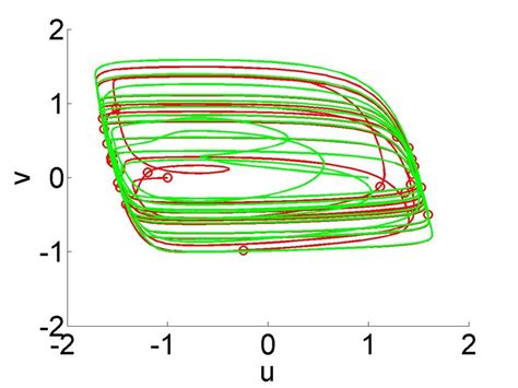 Control Of Synchronization Of Two Coupled Neural Systems Eq 24