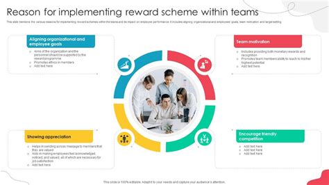 Unlocking Potential Enhancing Reason For Implementing Reward Scheme