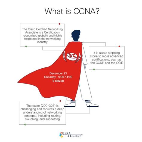 Ier Academy On Linkedin Ccna Ccna Course Networks Itcareer