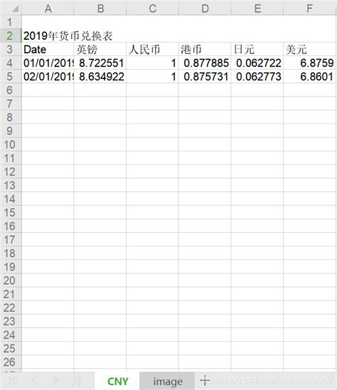 Python 3使用xlrdxlwt读取写入excel数据xlrd 写入数据 Csdn博客