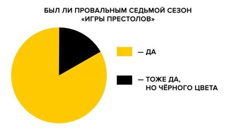 Create Meme Statistics Humor Memes Chart Pictures Meme