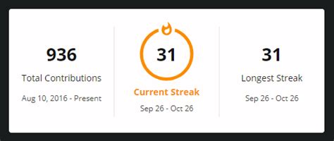 ring is not centered in firefox browser · issue 1 · denvercoder1
