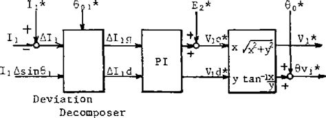 Figure 1 From A Microcomputer Based High Power Cycloconverter Fed Induction Motor Drive