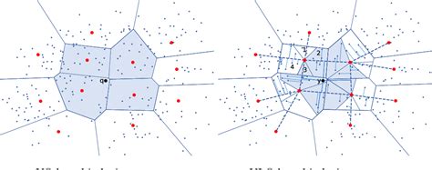 Figure 2 From Vector And Line Quantization For Billion Scale Similarity Search On Gpus
