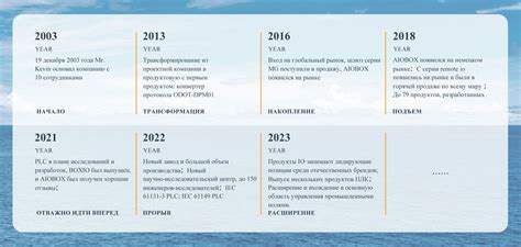 История Odot Automation ООО Компания « Сычуань Odot Cистемы Автоматизации