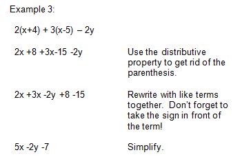 Types Of Algebraic Expressions Explained