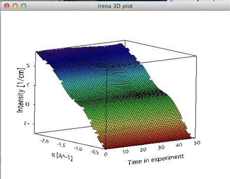 Plotting Tools — Irena And Nika Manuals 1 5 2 Documentation
