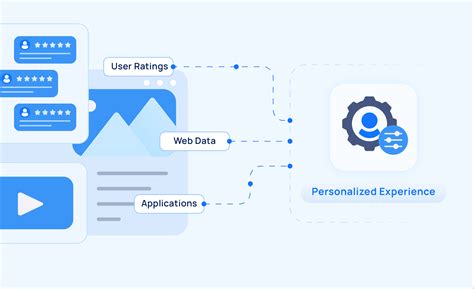 Enhanced Personalization With Ai Driven Web Data Grepsr