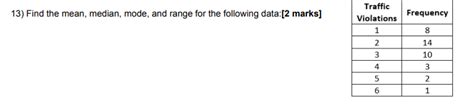 Solved Find The Mean Median Mode And Range For The Chegg