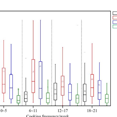 Variation Of Indoor Btex Concentration With Decoration Year Download