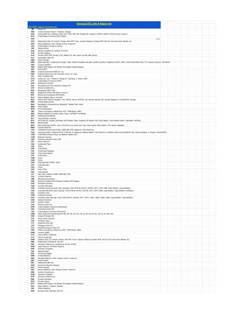 Samsung Csc Code List Pdf Service Companies Wireless