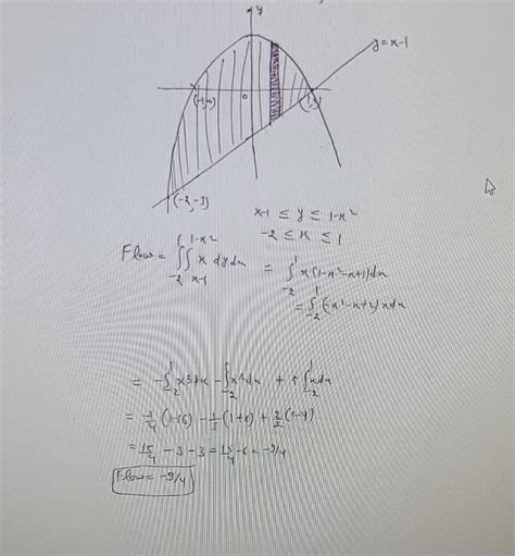 I Solved It One Way Please Help Solving For Stokes