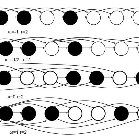 Representation Of Graphs An Extended 1d Lattice Fermion Like Graph Download Scientific