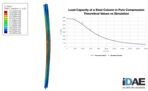 Emre Yildiz On Linkedin Engineering Steel Analysis Software Model Structuralanalysis…