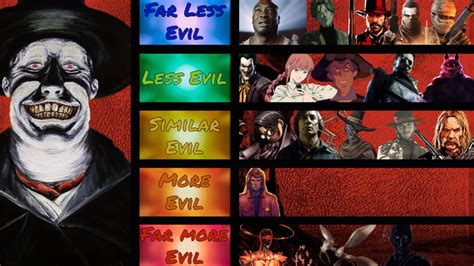 My Possible Controversial Judge Holden Evil Scaling Tier Listranking