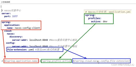 springcloud 读取nacos中数据配置 创客未来 博客园