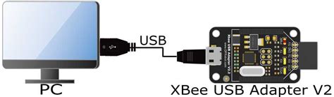 Xbee USB Adapter DFRobot Pinout Complete Guide