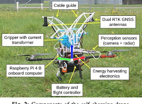 autonomous overhead powerline recharging for uninterrupted drone