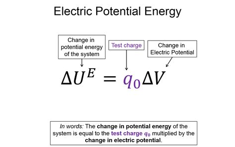 Electric Potentials | Connecting Electric Potential and Electric Field | OSU Introductory ...