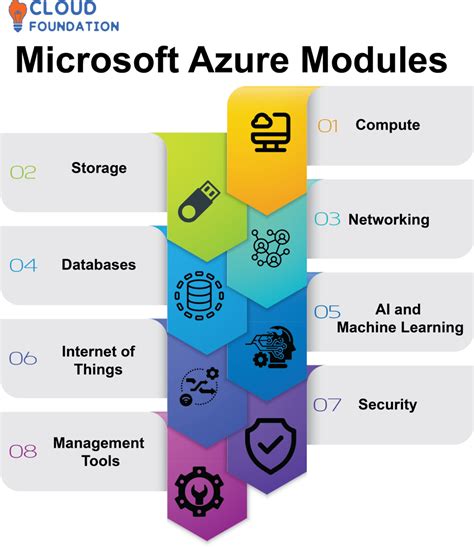What Is Microsoft Azure And What Is An Azure Cloud Service