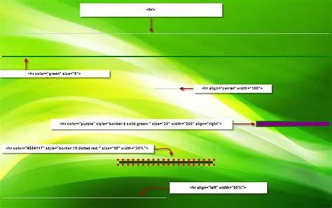 How To Design Amazing Web Pages Using Basic Html Forward Computing