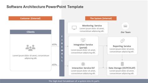 Powerpoint Templates For Software Presentation