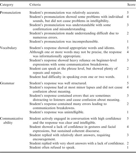 On The Effectiveness Of Robot Assisted Language Learning Recall Cambridge Core