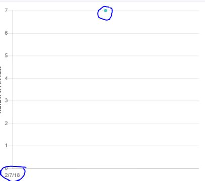 Line Chart With Only One Value Issue Chartjs Chart Js GitHub