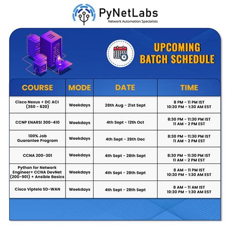pynet labs india on linkedin pynetlabs training ccna ccnp encor