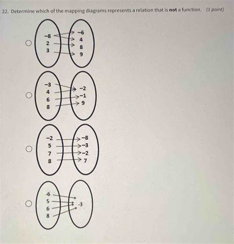 Solved 22 Determine Which Of The Mapping Diagrams Represents A