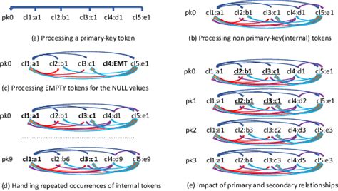 Figure 3 From A Scalable Space Efficient In Database Interpretability