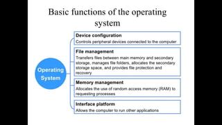 Operating System Introduction Presentation PPT