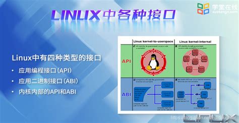 【linux内核分析与应用 陈莉君】linux中的各种接口linux内核分析与应用 陈莉君答案 Csdn博客