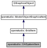 OpenStudioCore Openstudio Lib Openstudio OASystemItem Class Reference OpenStudio SDK